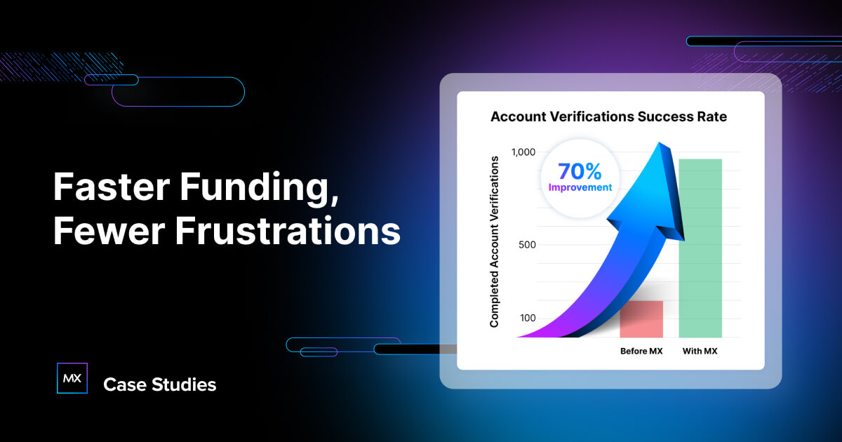 How a Financial Institution Boosted Account Verification Success with MX