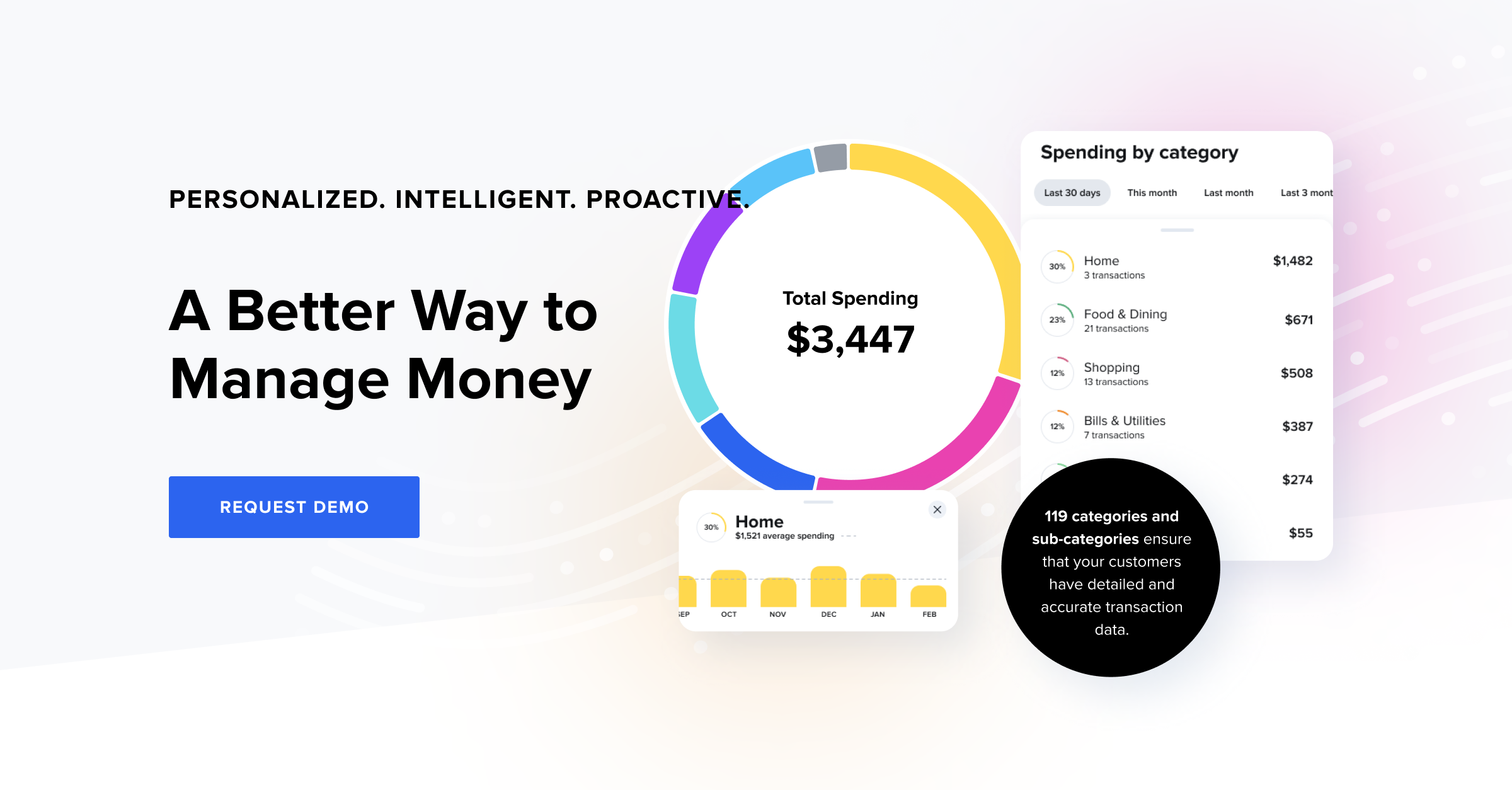 Proactive Personal Financial Management | MX