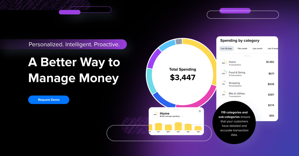 Proactive Personal Financial Management | MX