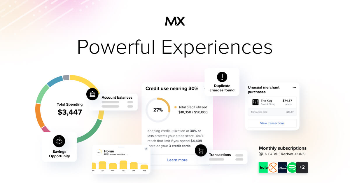 MX Powerful Customer Digital & Mobile Experiences